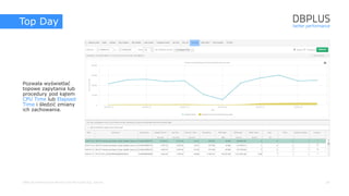 DBPLUS Performance Monitor dla Microsoft SQL Server | PPT