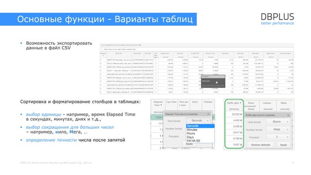 Performance Monitor для Microsoft SQL Server | PPT