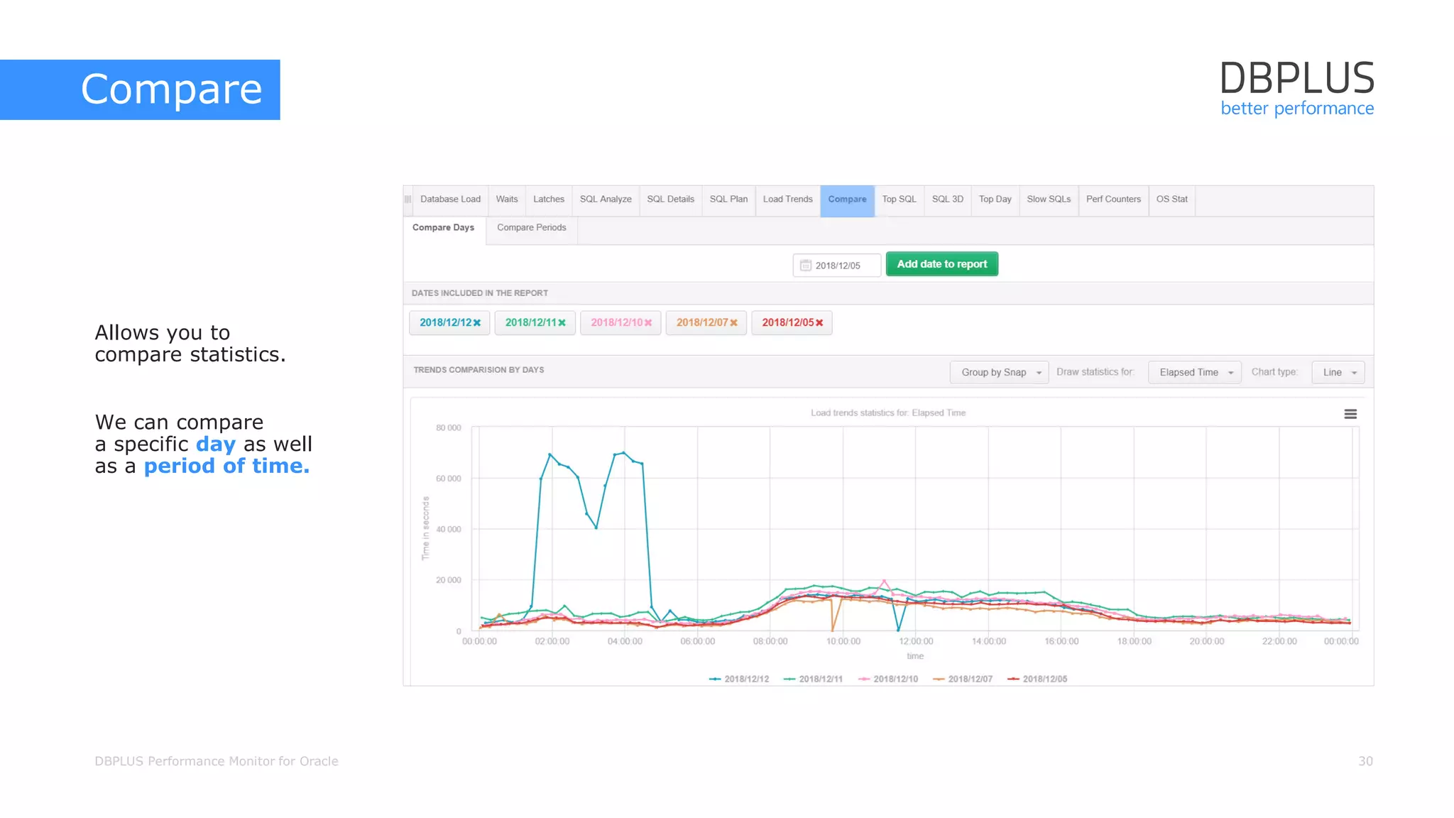 DBPLUS Performance Monitor for Oracle | PPT