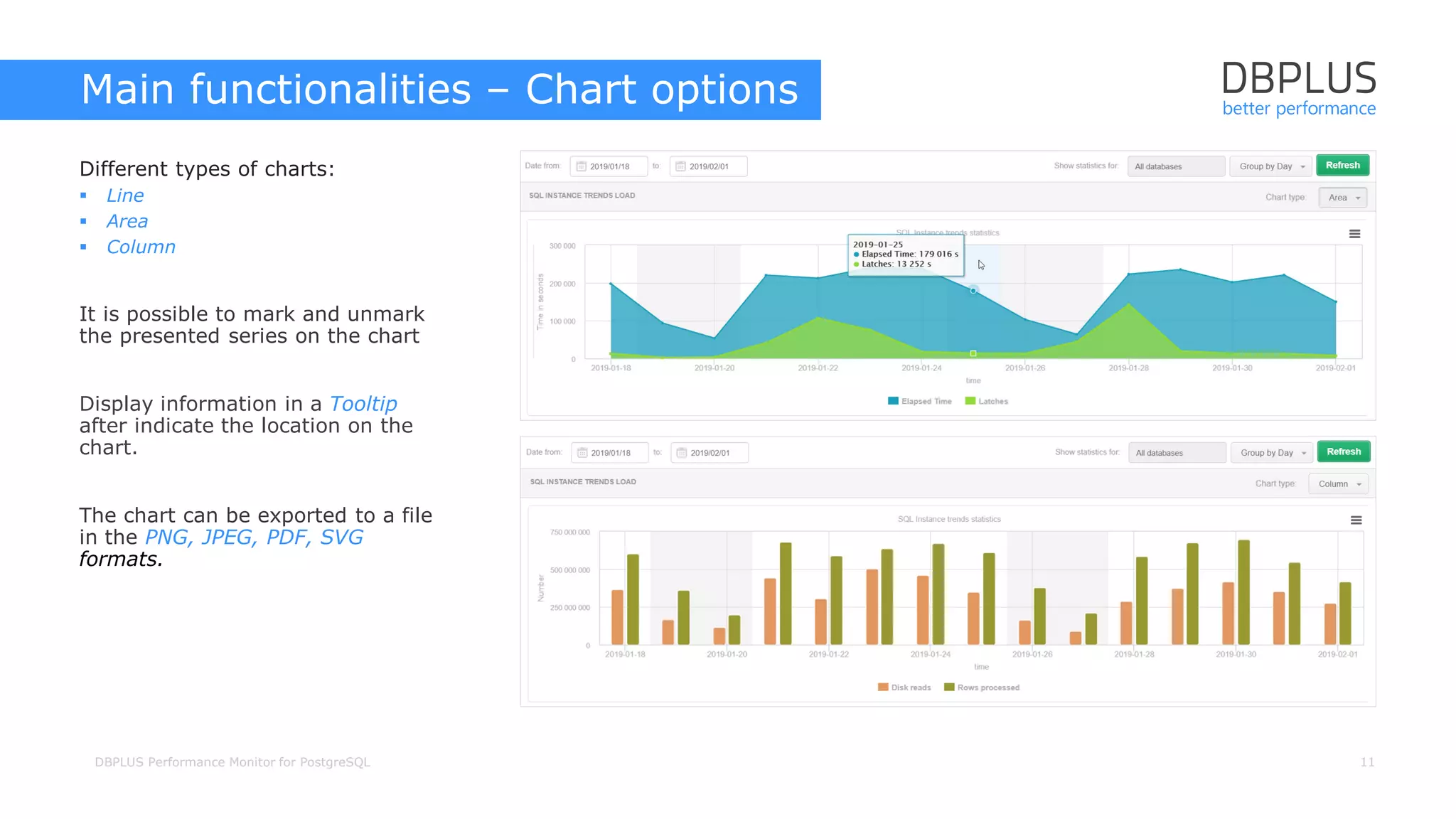 DBPLUS Performance Monitor for PostgeSQL | PPT
