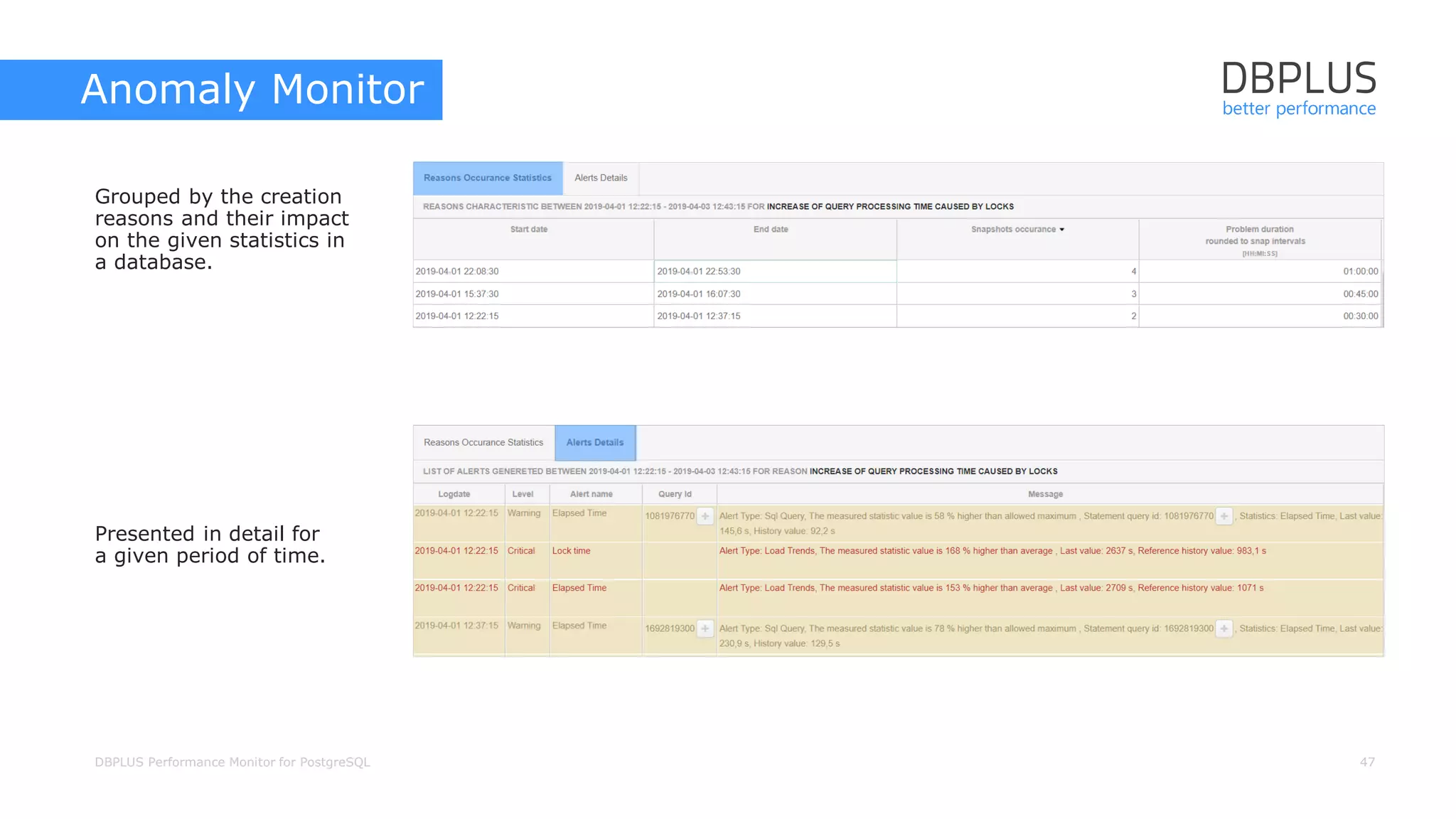 DBPLUS Performance Monitor for PostgeSQL | PPT
