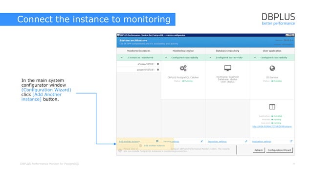 Dbplus Performance Monitor For Postgesql Ppt