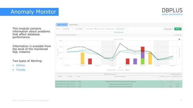 DBPLUS Performance Monitor for PostgeSQL | PPT