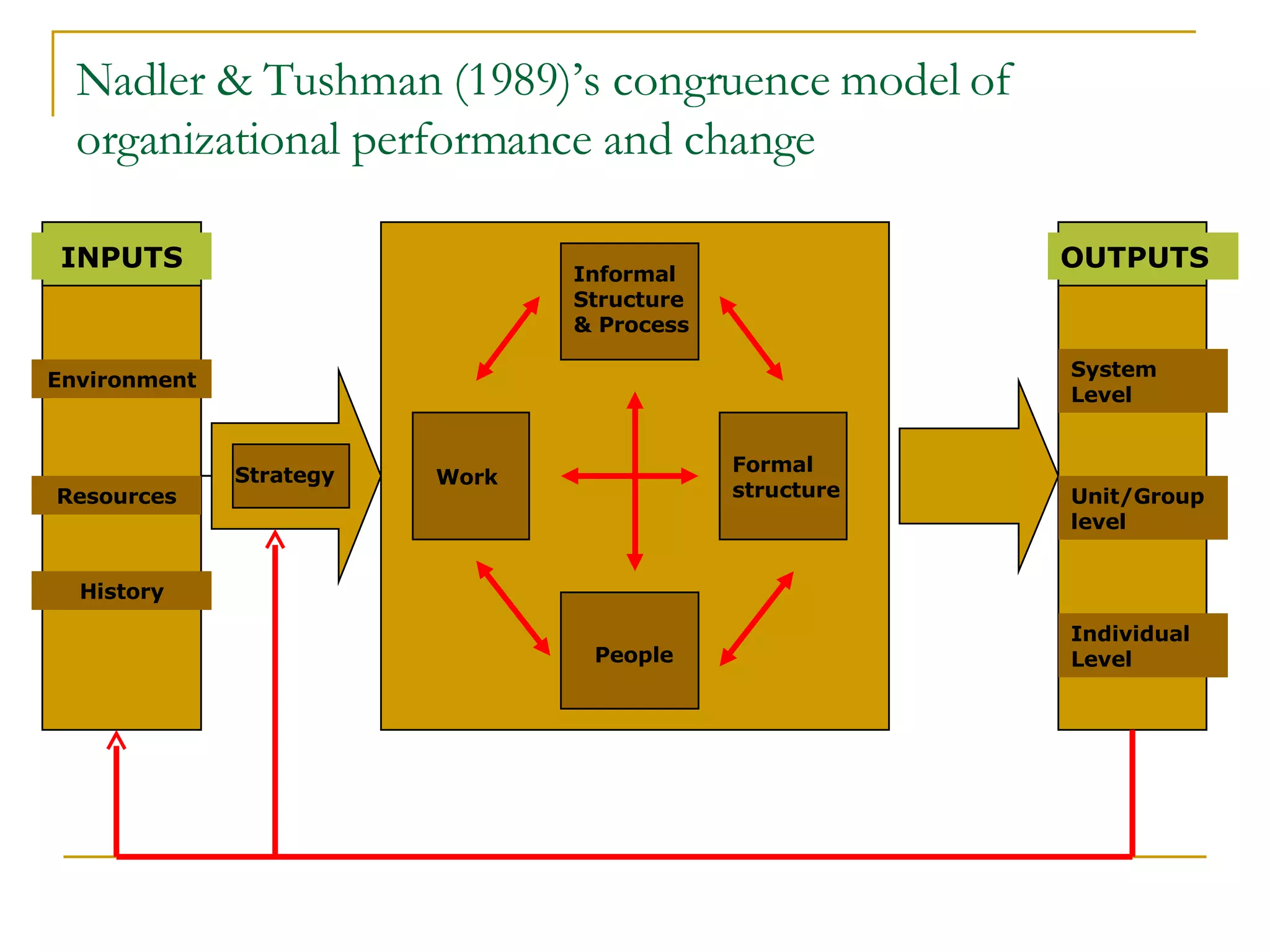Ranga Ramanujam Performance Measurement Slides | PPT