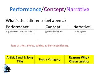Performance narrative concept | PPT