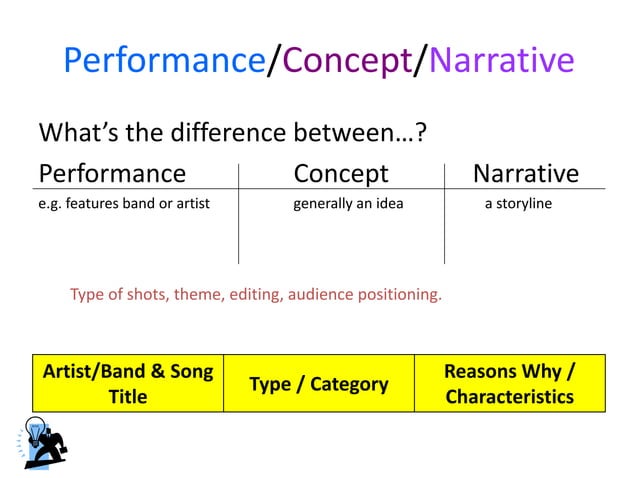 Performance narrative concept | PPT
