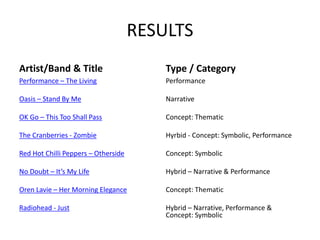 Performance narrative concept | PPT