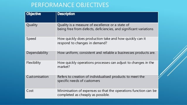Performance Objectives Performance Objectives