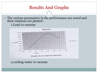 Performance of condenser and effect of vacuum in 120MW thermal power ...