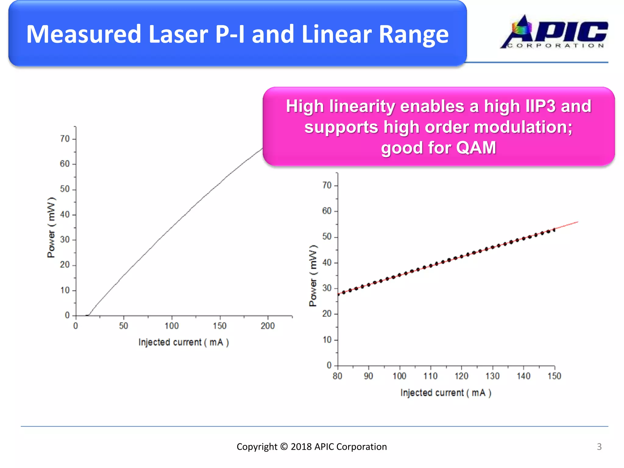 Performance of APIC's Direct Modulated DFB Lasers | PDF