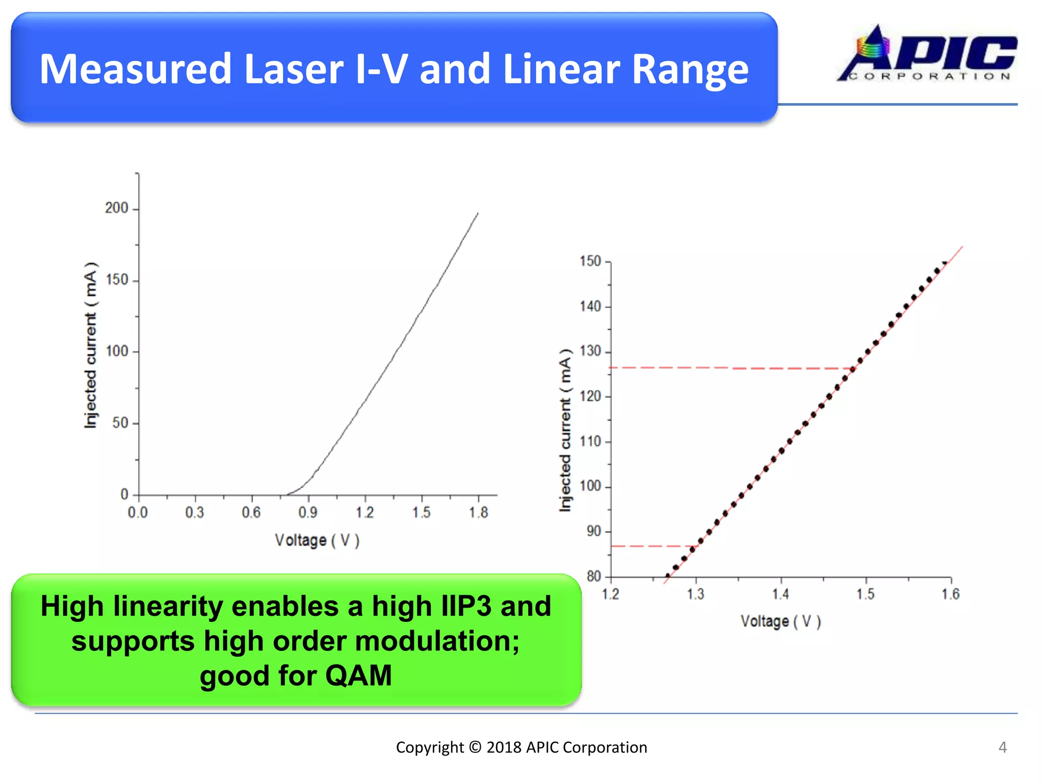 Performance of APIC's Direct Modulated DFB Lasers | PDF