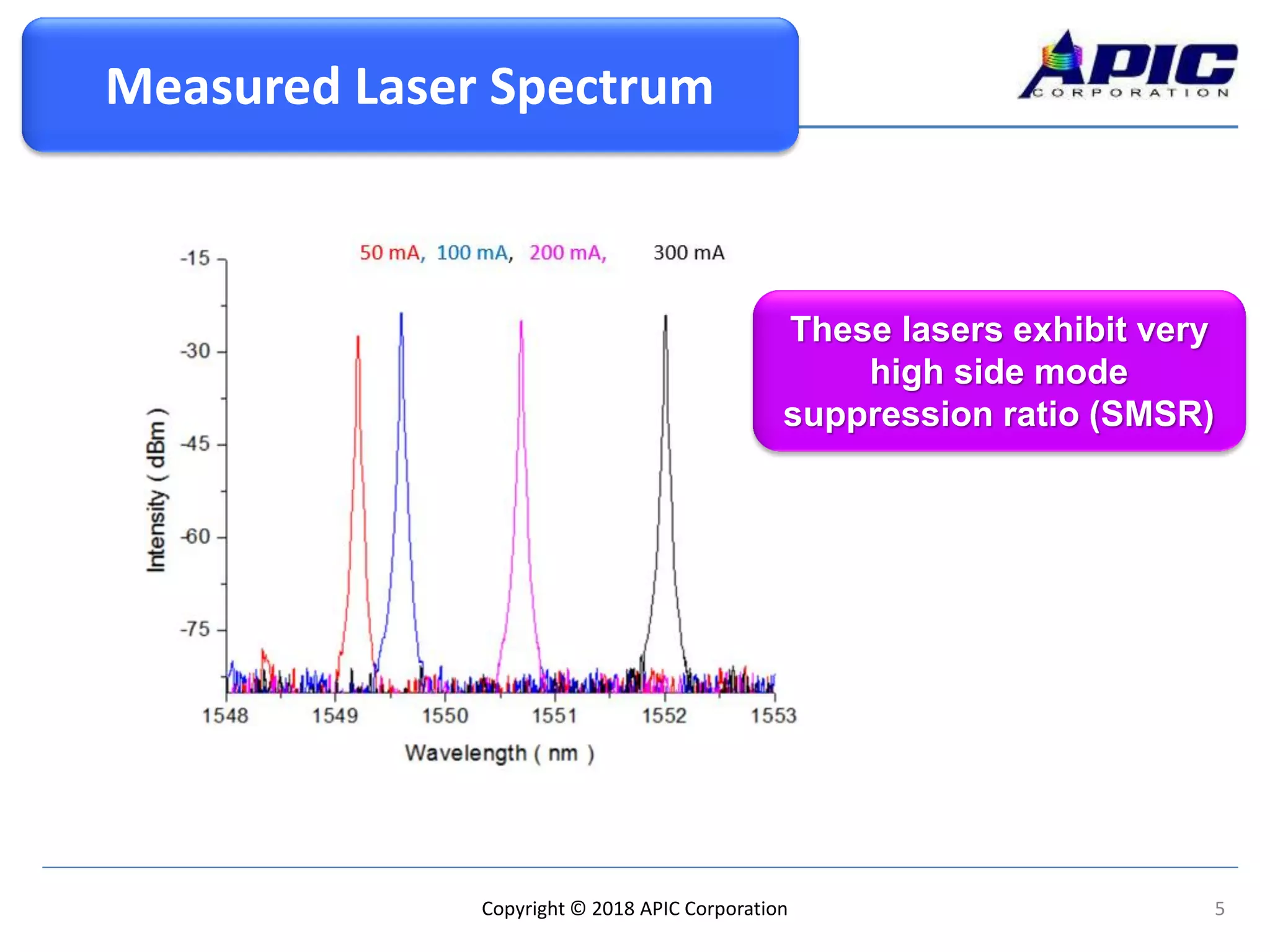 Performance of APIC's Direct Modulated DFB Lasers | PDF