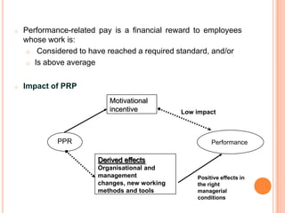 Performance of appraisal, related pay and hr | PPTX