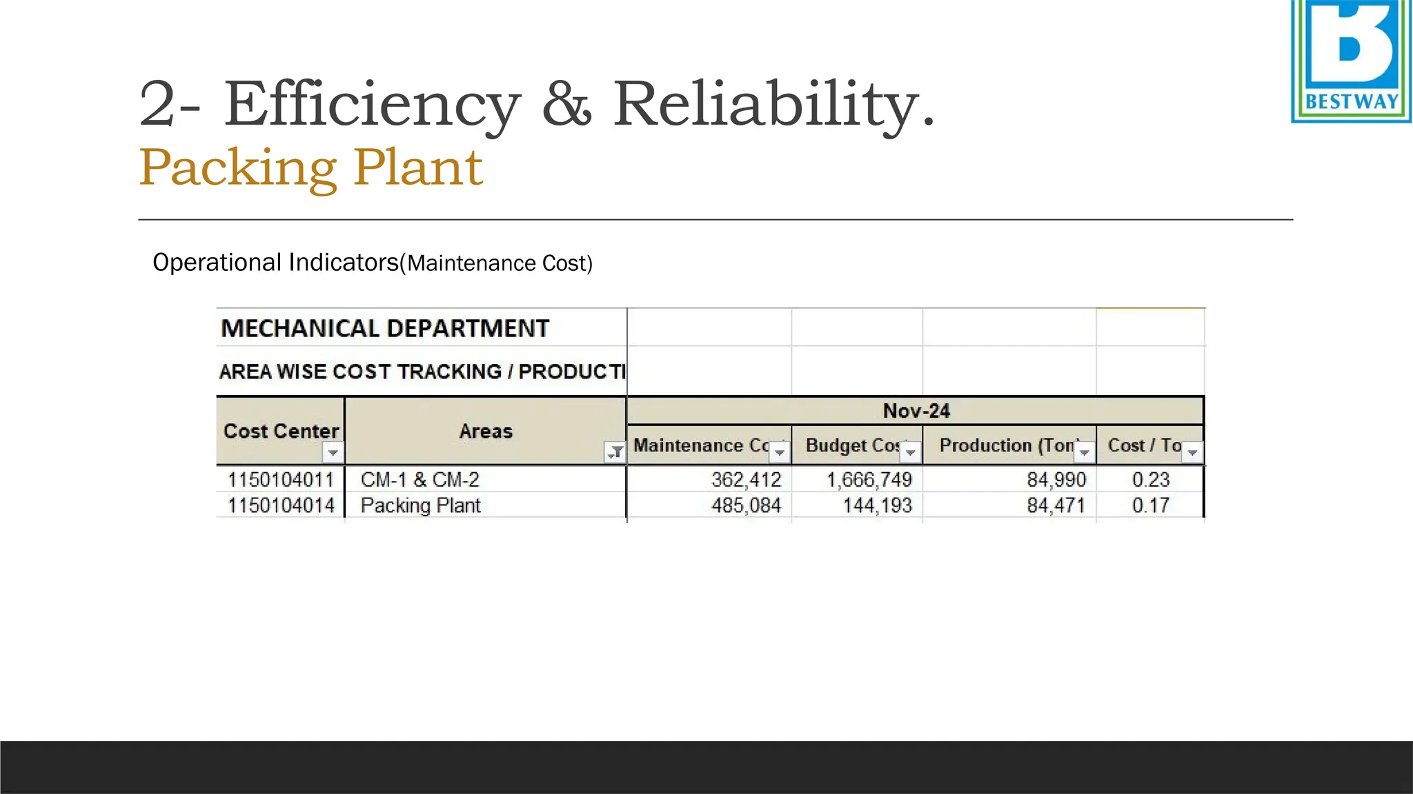performance of area review sop milestone.pptx