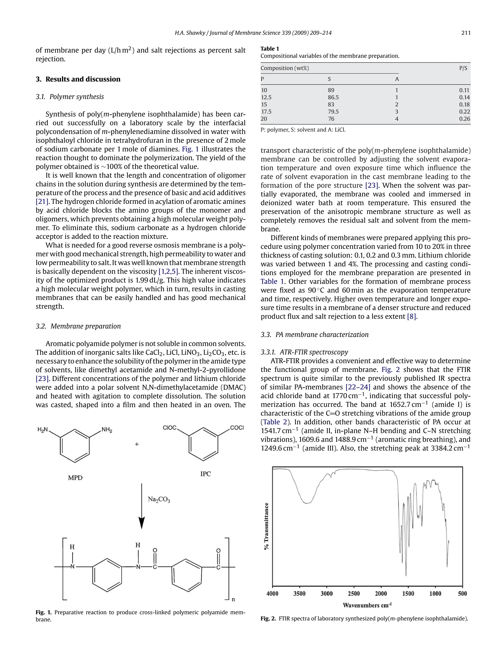 Performance of aromatic polyamide RO membranes synthesized by ...
