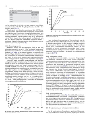 Performance of aromatic polyamide RO membranes synthesized by ...