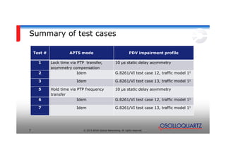 Performance of Assisted Partial Timing Support (APTS) | PDF