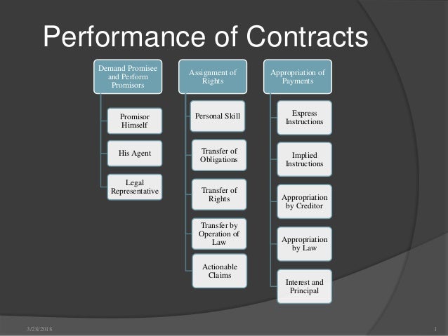Performance of contracts
