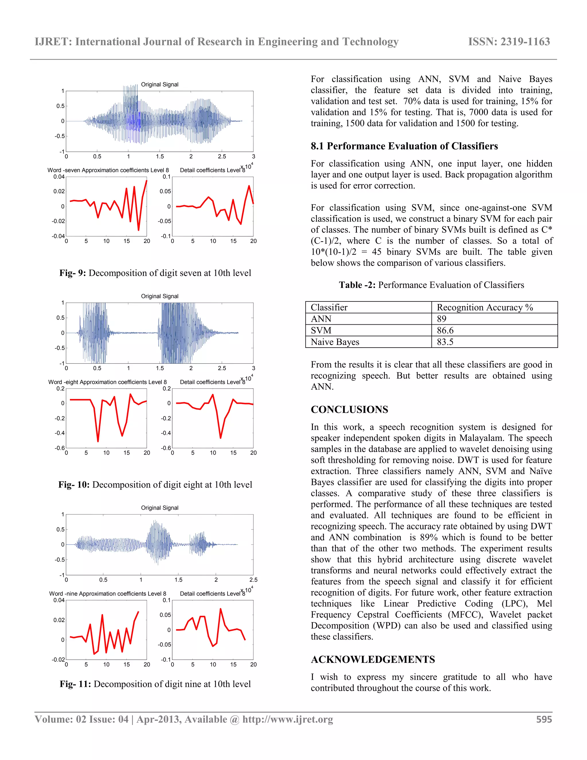 Performance Of Different Classifiers In Speech Recognition Pdf