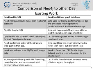 Performance of graph query languages | PPT