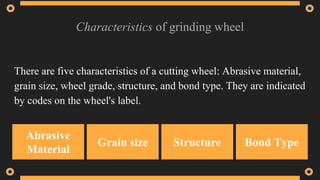 Performance of grinding wheel | PPT