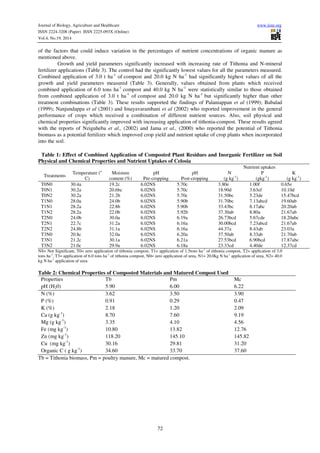 Performance of indigenous celosia argentea variety and soil | PDF ...