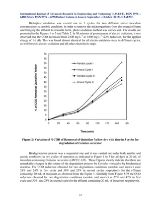 Performance of integrated process using fungal strain corialus versicalor mtc | PDF | Biotech ...