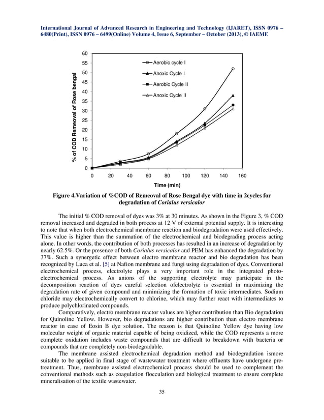 Performance of integrated process using fungal strain corialus versicalor mtc | PDF | Biotech ...