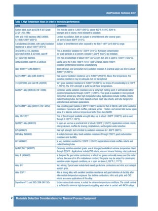 Performance of materials for H.E and Pressure vessel | PDF