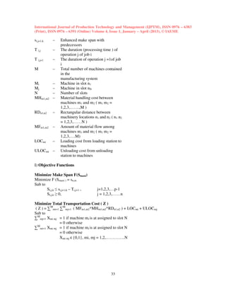 Performance of metaheuristic methods for loop | PDF