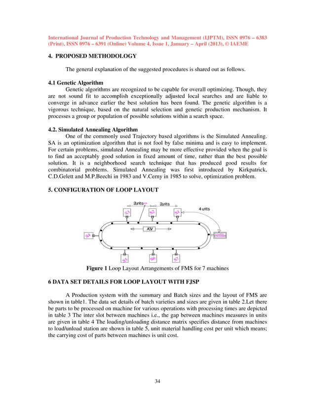 Performance Of Metaheuristic Methods For Loop Pdf