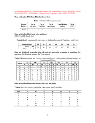 Performance of metaheuristic methods for loop | PDF
