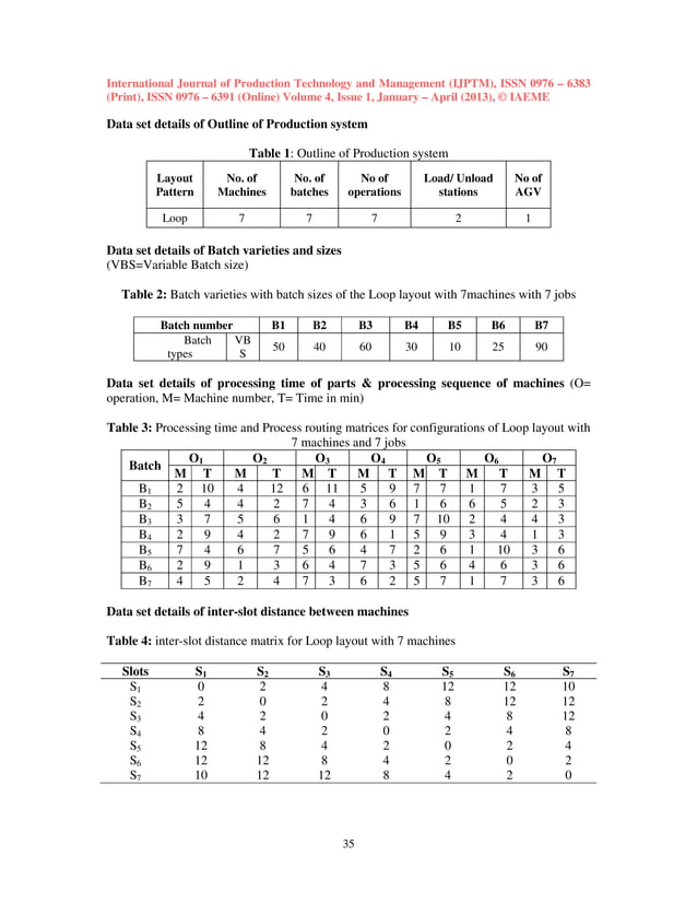 Performance Of Metaheuristic Methods For Loop Pdf