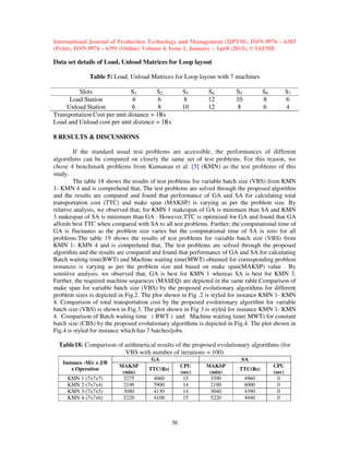 Performance of metaheuristic methods for loop | PDF