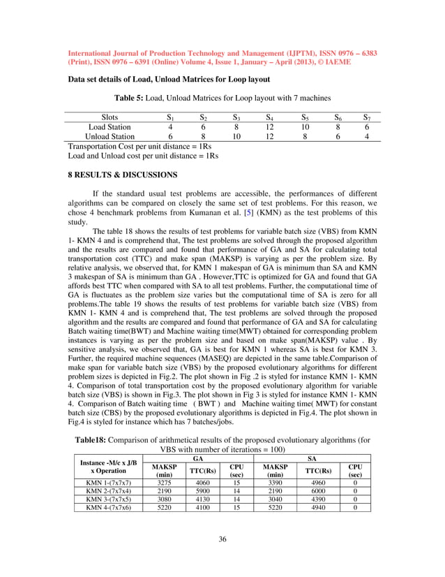 Performance Of Metaheuristic Methods For Loop Pdf