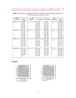 Performance of metaheuristic methods for loop | PDF