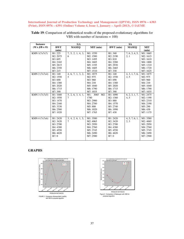 Performance Of Metaheuristic Methods For Loop Pdf