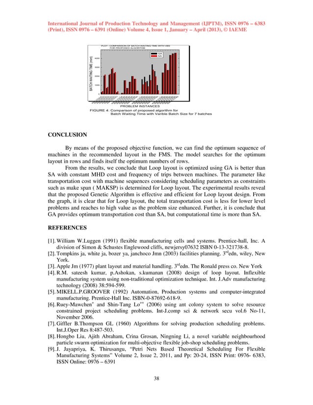 Performance Of Metaheuristic Methods For Loop Pdf