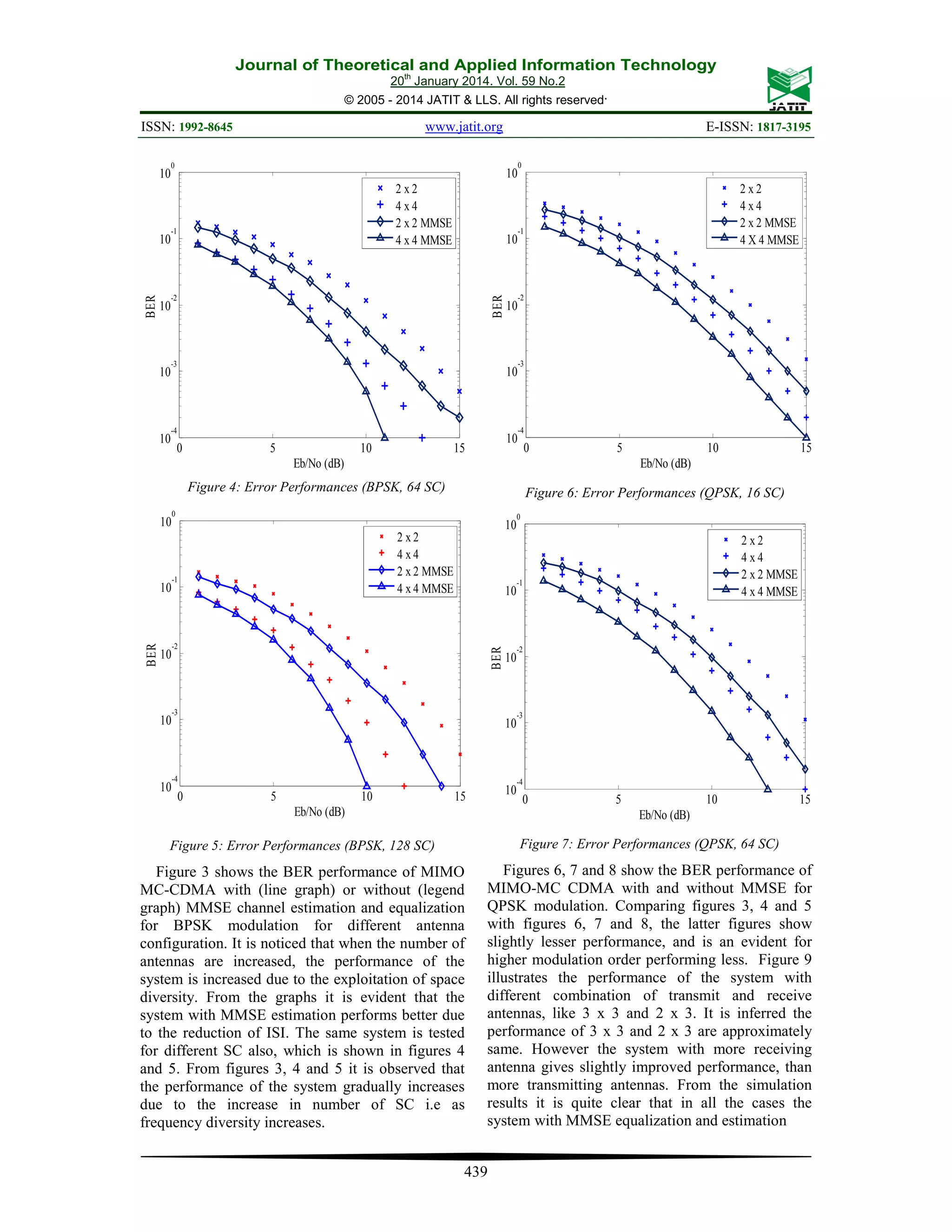 PERFORMANCE OF MIMO MC-CDMA SYSTEM WITH CHANNEL ESTIMATION AND MMSE EQUALIZATION | PDF