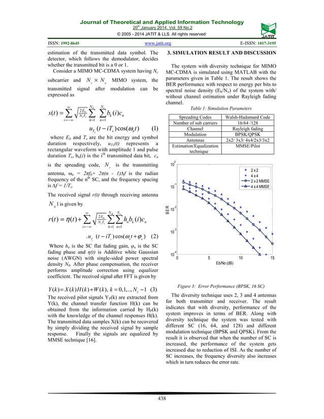 PERFORMANCE OF MIMO MC-CDMA SYSTEM WITH CHANNEL ESTIMATION AND MMSE EQUALIZATION | PDF