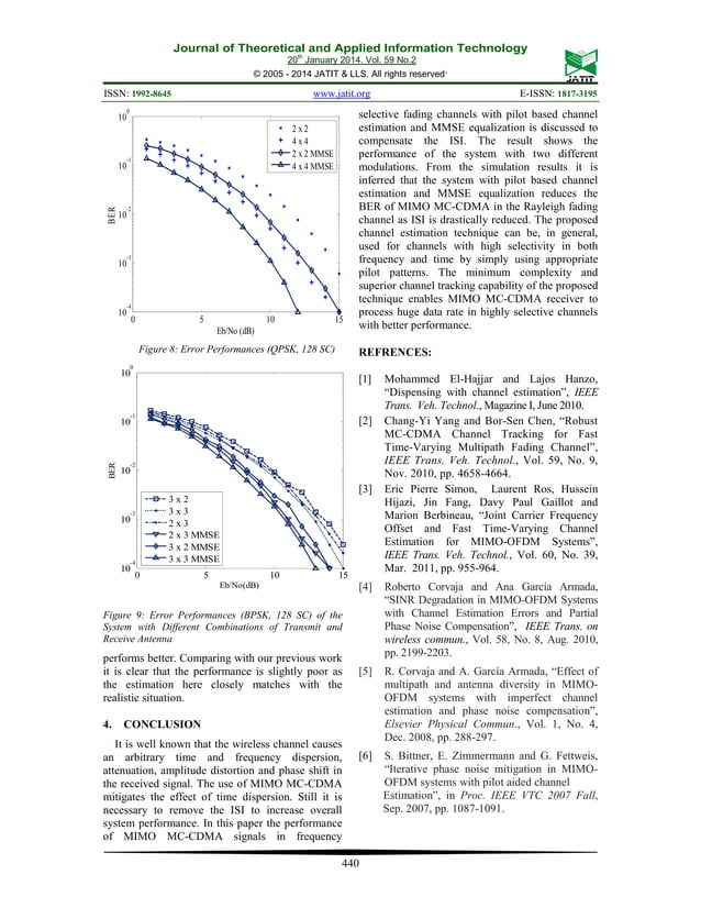 PERFORMANCE OF MIMO MC-CDMA SYSTEM WITH CHANNEL ESTIMATION AND MMSE EQUALIZATION | PDF