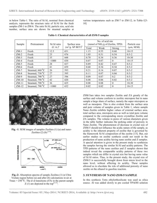Performance of nano crystalline h zsm-5 as additive in fcc catalyst a review | PDF