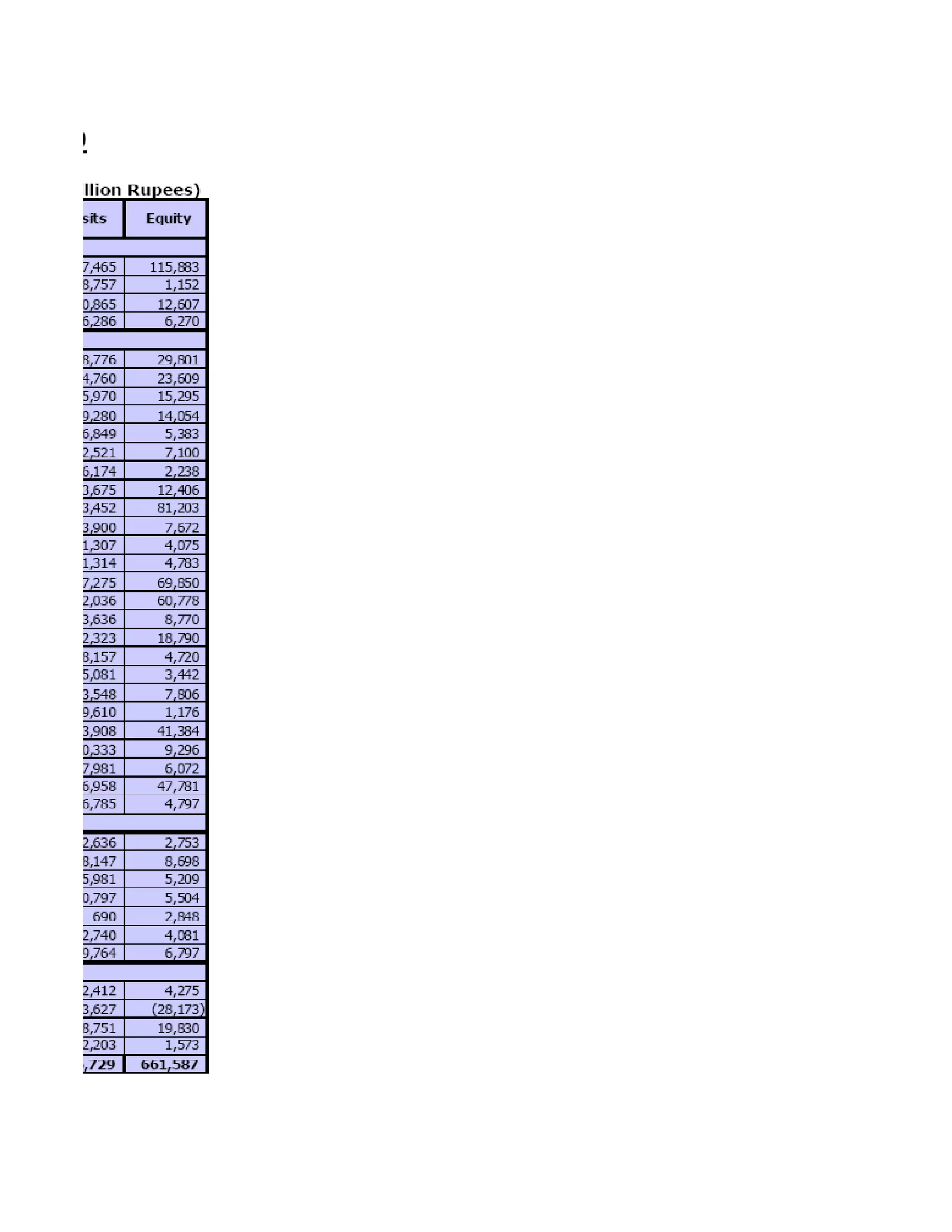 Performance of pakistan banking sector 31st dec 2009 | XLS