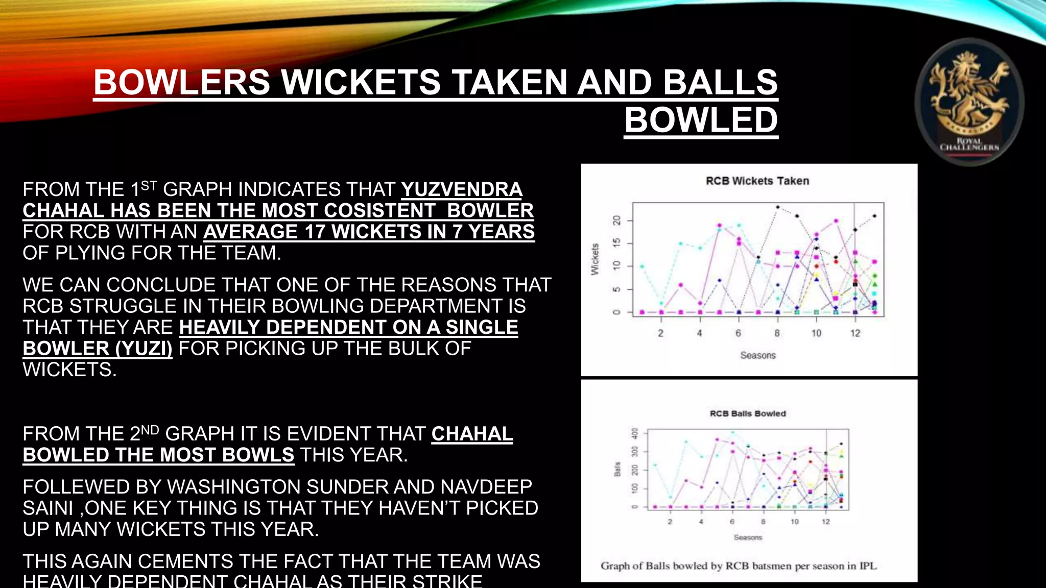 PERFORMANCE OF ROYAL CHALLENGERS.pptx