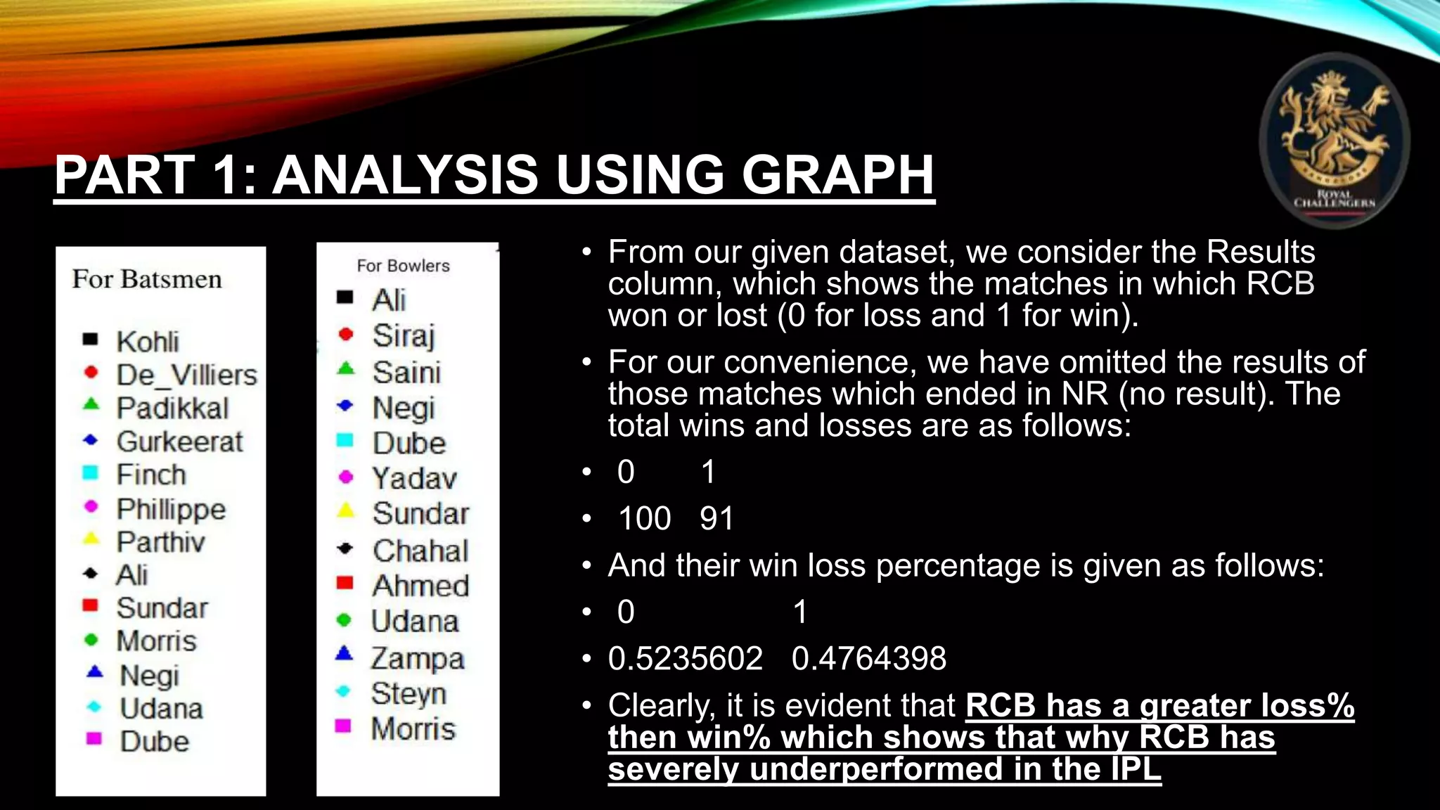 PERFORMANCE OF ROYAL CHALLENGERS.pptx