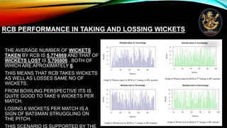 PERFORMANCE OF ROYAL CHALLENGERS.pptx