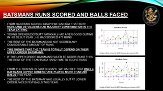 PERFORMANCE OF ROYAL CHALLENGERS.pptx