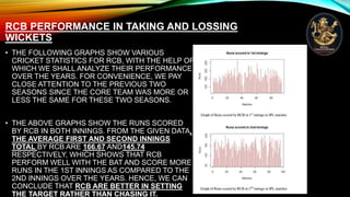 PERFORMANCE OF ROYAL CHALLENGERS.pptx