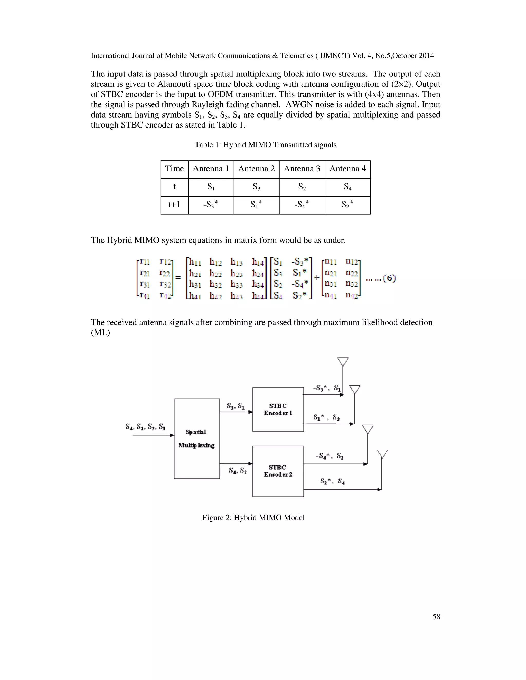 Performance Of Spatial Multiplexing Pdf Computer Networking
