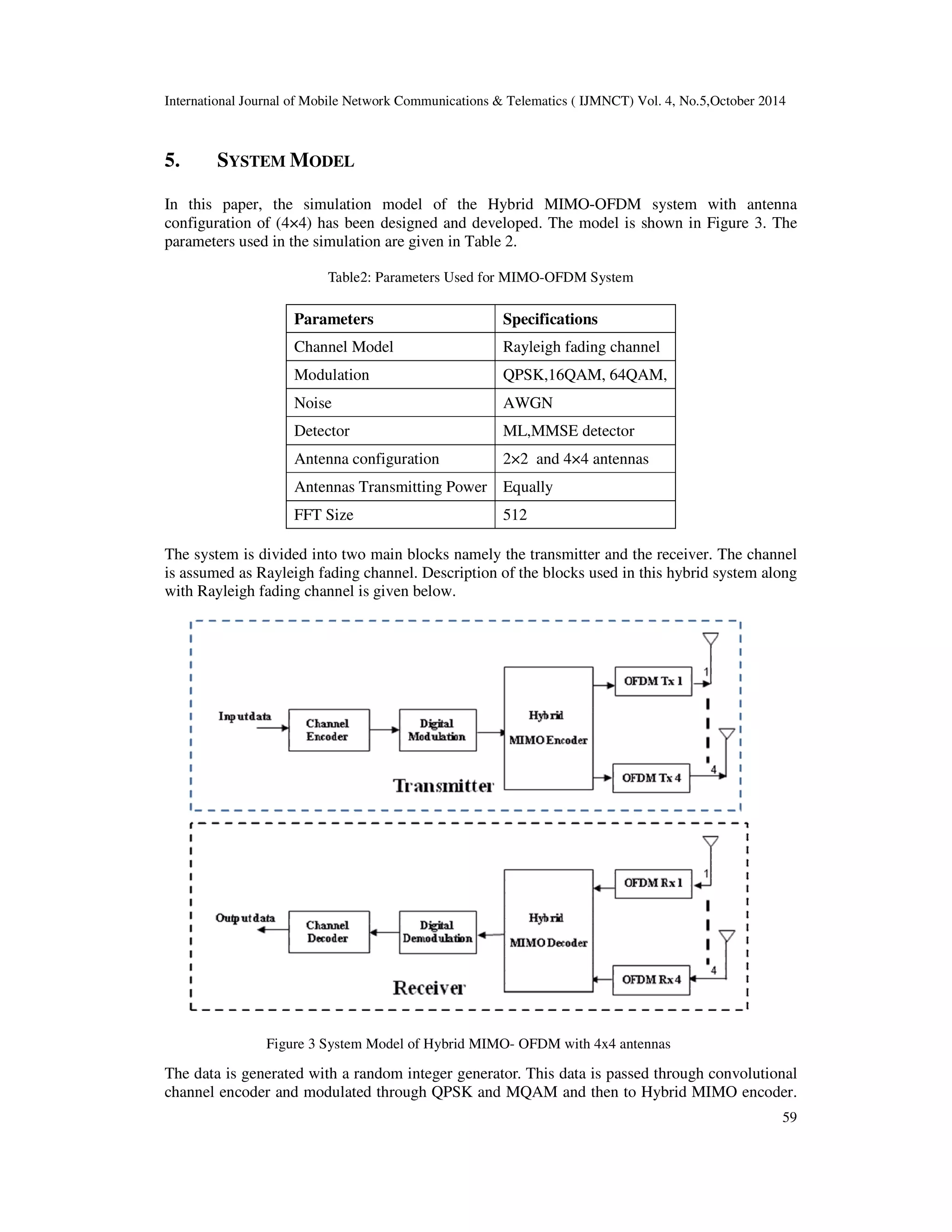 Performance Of Spatial Multiplexing Pdf Computer Networking
